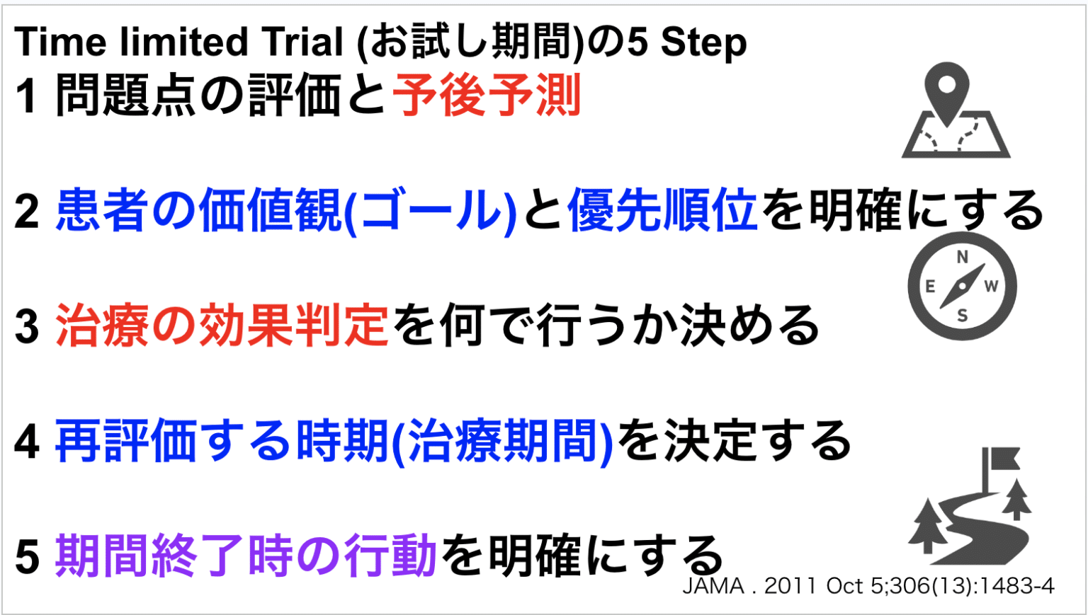 連携医療・緩和ケア科での学び -Time limited trial- | 飯塚病院 連携医療・緩和ケア科