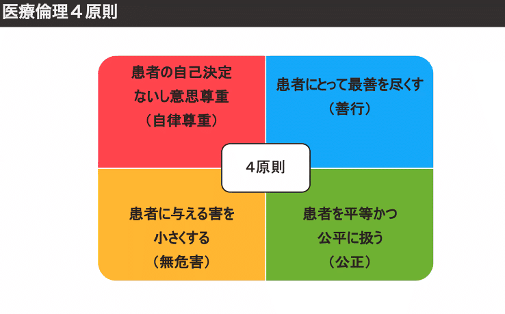 スタッフの中間発表の紹介 臨床倫理の考え方・カンファレンスの進め方 | 飯塚病院 連携医療・緩和ケア科